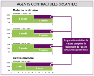 Prévoyance - maintien de salaire - Centre de Gestion de la fonction ...